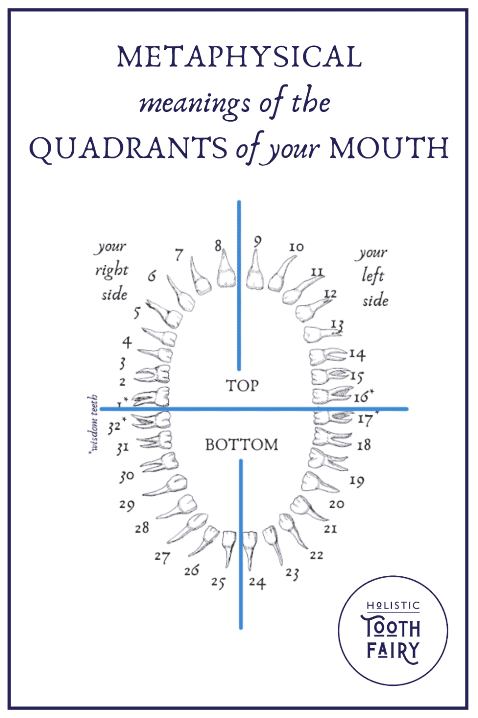 Metaphysical Healing Guidelines for oral health- Holistic Tooth Fairy